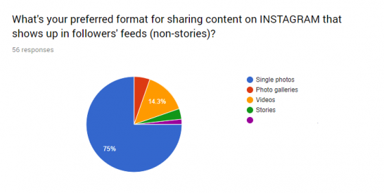 Ski Resort Social Media Marketing Survey: Instagram Results - SlopeFillers