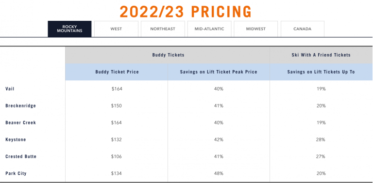 Breaking down Epic Pass’s clever refresh to buddy tickets. - SlopeFillers